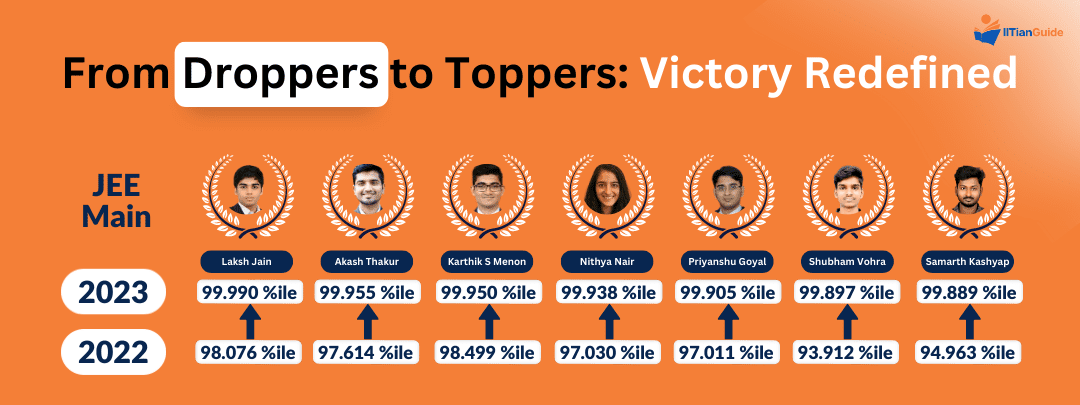 Best Online IIT JEE Coaching Classes for Droppers | Droppers IIT JEE ...